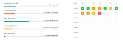 Day 10 Of The 45 Day Dsa Challenge By Arsh Goyal Nishant Jain Posted