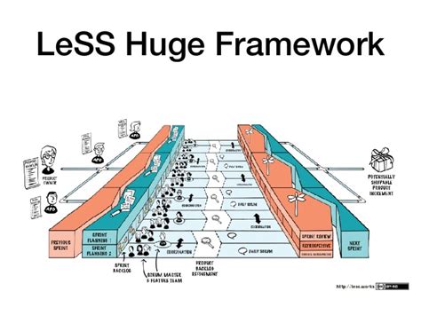 什么是less框架？scrum Less Less Hugewarren2lynch的博客 Csdn博客