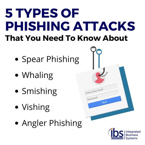 Integrated Business Systems Inc On Linkedin Phishing Employeerisk Businessrisk