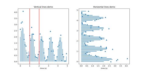 水平線と垂直線 Matplotlib Pythonの可視化