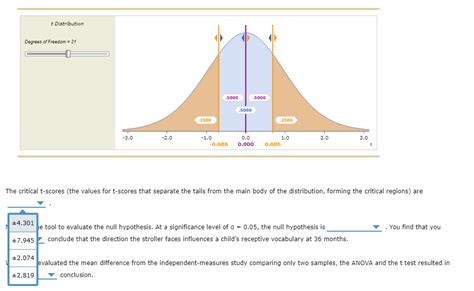Solved Numerator Degrees Of Freedom Denominator Degrees Chegg