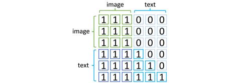 Git A Generative Image To Text Transformer For Vision And Language 郑
