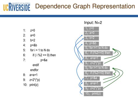 Ppt Scalable Dynamic Analysis For Automated Fault Location And Avoidance Powerpoint