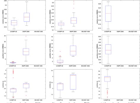 Comparison Of The Unscented Dual Quaternion Particle Filter With Download Scientific Diagram