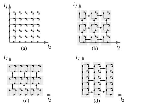 A Original Iteration Space B D Iteration Spaces Showing The Download Scientific Diagram