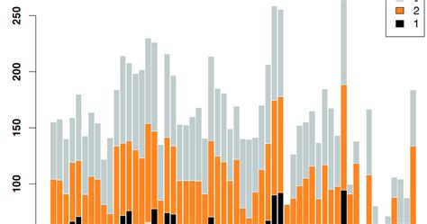 Avrilomics A Stacked Barplot In R