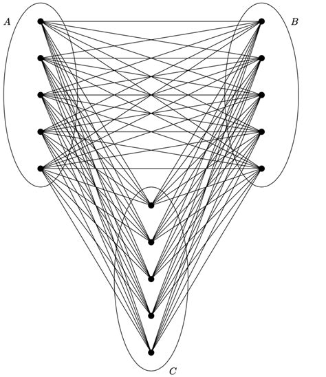 The Complete Tripartite Graph K 555 Download Scientific Diagram