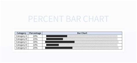 Creating Effective Percent Bar Charts Excel Template Free Download