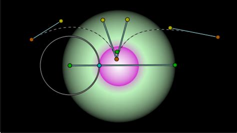 Curve Warp Layer Synfig Animation Studio