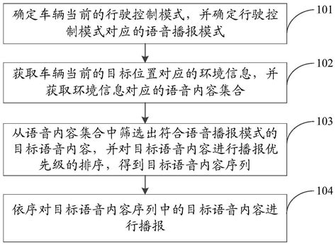 导航语音播报方法装置设备及计算机可读存储介质与流程