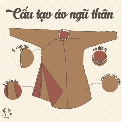 Áo Ngũ Thân Là Gì Ý Nghĩa Và Nguồn Gốc Của Áo Dài Ngũ Thân