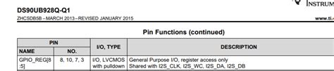 DS UB Q Q Remote GPIO Interface Forum Interface TI E E Support Forums