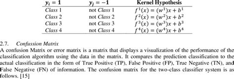 Example Of 4 Class Classification Problems Download Scientific Diagram