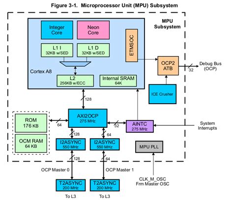 Am335x启动流程(bootrom)ti Bootrom Csdn博客 Am335x启动流程(bootrom)ti Bootrom Csdn博客