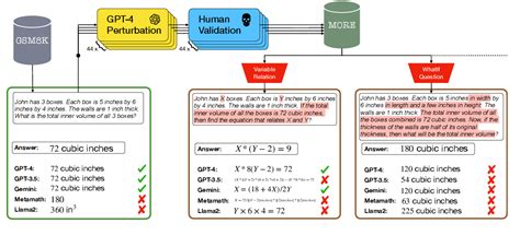 Figure 1 From Evaluating Llms Mathematical And Coding Competency