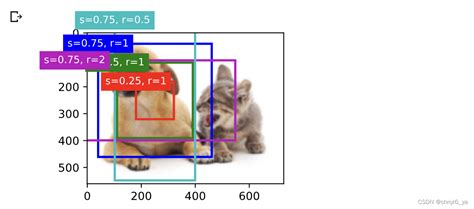 65 锚框的代码实现 锚框图如何用代码画出来 csdn博客