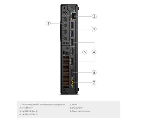 میکرو کیس صنعتی لنوو Thinkstation P330 مدل Tiny فروشگاه لنوو