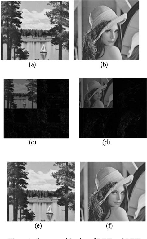 Figure 3 From Dual Transform Based Steganography Using Wavelet Families And Statistical Methods