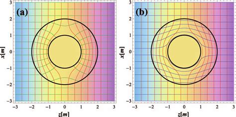 Electrostatic Cloak In Uniform Electric Field The Distribution Of