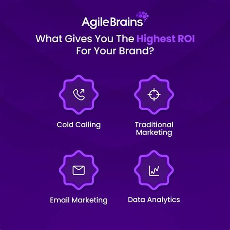 agilebrains on linkedin datadriven roi marketingstrategy ai softwaredevelopment…