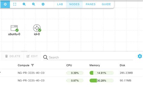 Simulation Statistics Cisco Modeling Labs V28 Cisco Devnet