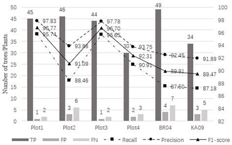 Forests Free Full Text Segmenting Individual Tree From Tls Point Clouds Using Improved Dbscan