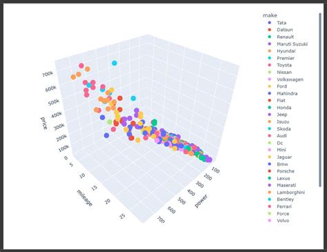 Vansh Kodarlikar On Linkedin Dataanalysis Internshipaccomplishment