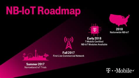 T Mobile Reveals Plans For Nationwide Narrowband Iot Network By 2018 Also Intros Syncup Fleet