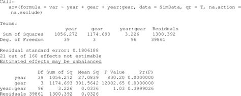 Summary Of Glm Model Fit To Simulated Data Using The S Plus Software Download Table