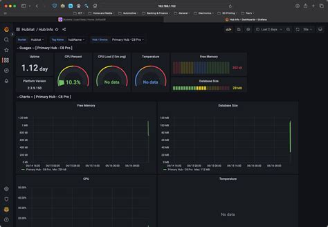 Using He With With Influxdb Grafana With Influxdb Logger Integrations Hubitat