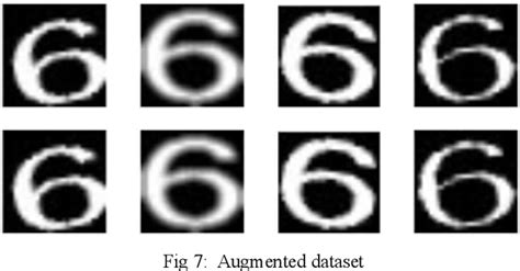 Figure 7 From License Plate Recognition System Using Yolov5 And Cnn Semantic Scholar