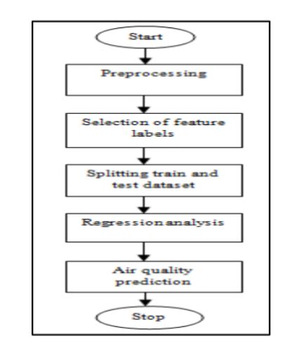 GitHub Radhikajc AQI Forecasting With Beijing Air Quality