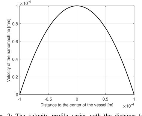 Figure 2 From An Extended Kalman Filter For Distance Estimation And Power Control In Mobile