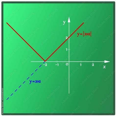 The Graphical Representation Of The Linear Function X Plus 2 With