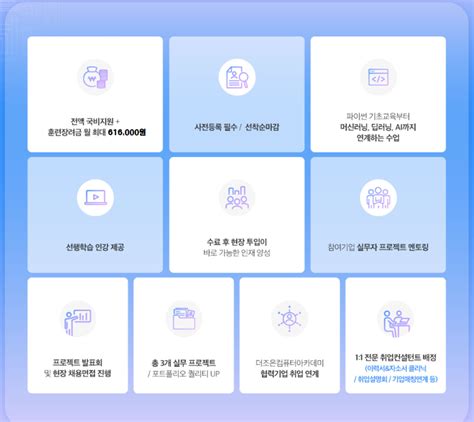 사물인터넷홈·산업 Iotiot활용 자바java 웹앱개발자 양성과정 A 공모전 대외활동 링커리어