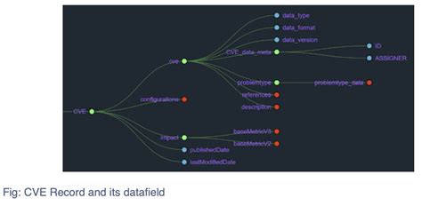 Is My Code Vulnerable Skillfield