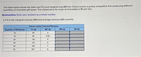 Solved The Table Below Shows The Total Cost TC And Chegg Com