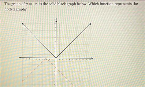 solved the graph of y x is the solid black graph below which