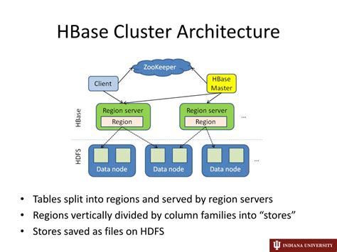 Ppt Hbase And Bigtable Storage Powerpoint Presentation Free Download Id2919575