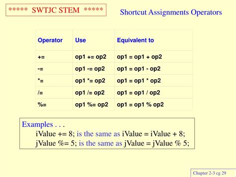 Ppt Java Operators Powerpoint Presentation Free Download Id465573