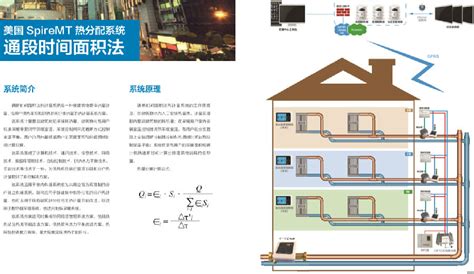 联系方式成都声立德克技术有限公司 通断时间面积法热计量系统