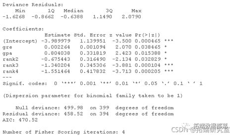 逻辑回归 对数几率回归 Logistic 分析研究生录取数据实例 墨天轮