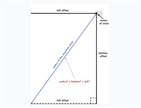 使用 View Transitions Api 实现全页面主题切换动画 · Issue 15 · Coderperseusblog