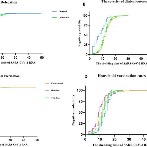 Related Factors With Intermittent Negative Status By Logistic