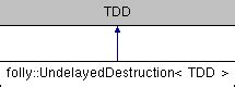 Proxygen Folly UndelayedDestruction Class Template Reference