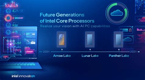 Intel Arrow Lake Lunar Lake And Panther Lake Cpus On Track For 2024 2025 Launch Deal N Tech