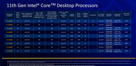 Intel Core I K Review Impressive Value New Oc Features Adaptive Boost Techpowerup Lupon