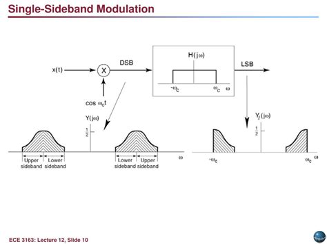 Ppt Lecture 12 Signal Modulation And Demodulation Powerpoint Presentation Id 1982055