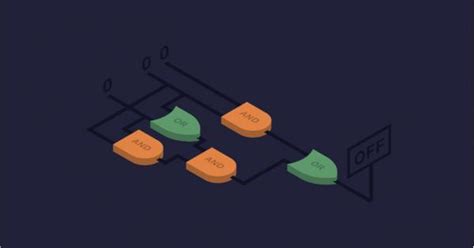 Decades Old Computer Science Conjecture Solved In Two Pages Portside
