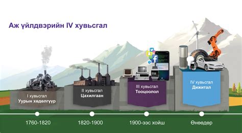 Аж үйлдвэрийн салбарт мэргэжилтэн бэлтгэх цогц бодлого үгүйлэгдэж байна